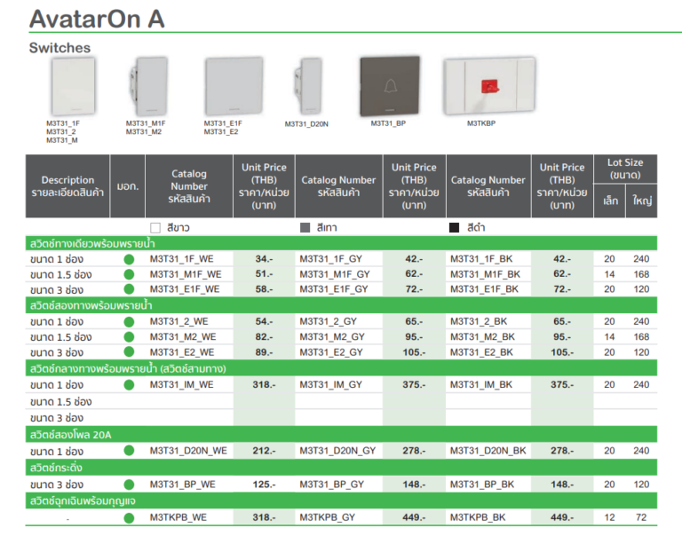 Yunotech electric -Switches and Sockets Schneider